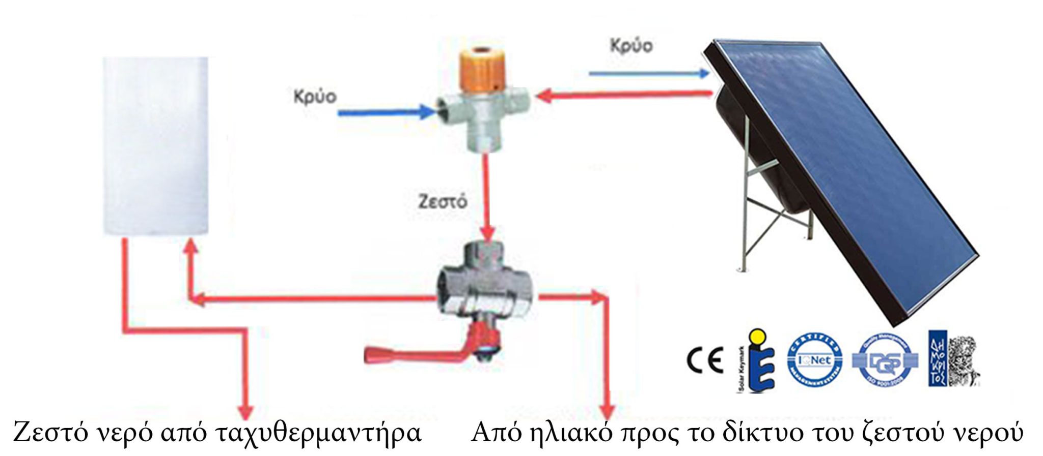 μποιλερ ηλιακου χωρίς αντιψυκτικό υγρό | ηλιακος θερμοσιφωνας 200λτ